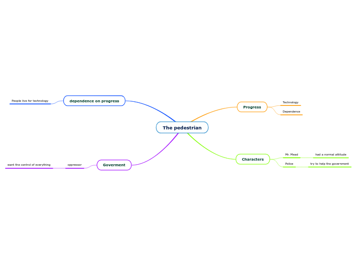 The pedestrian - Mind Map
